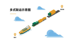 多式联运运营商 (MTO)：您的入门指南