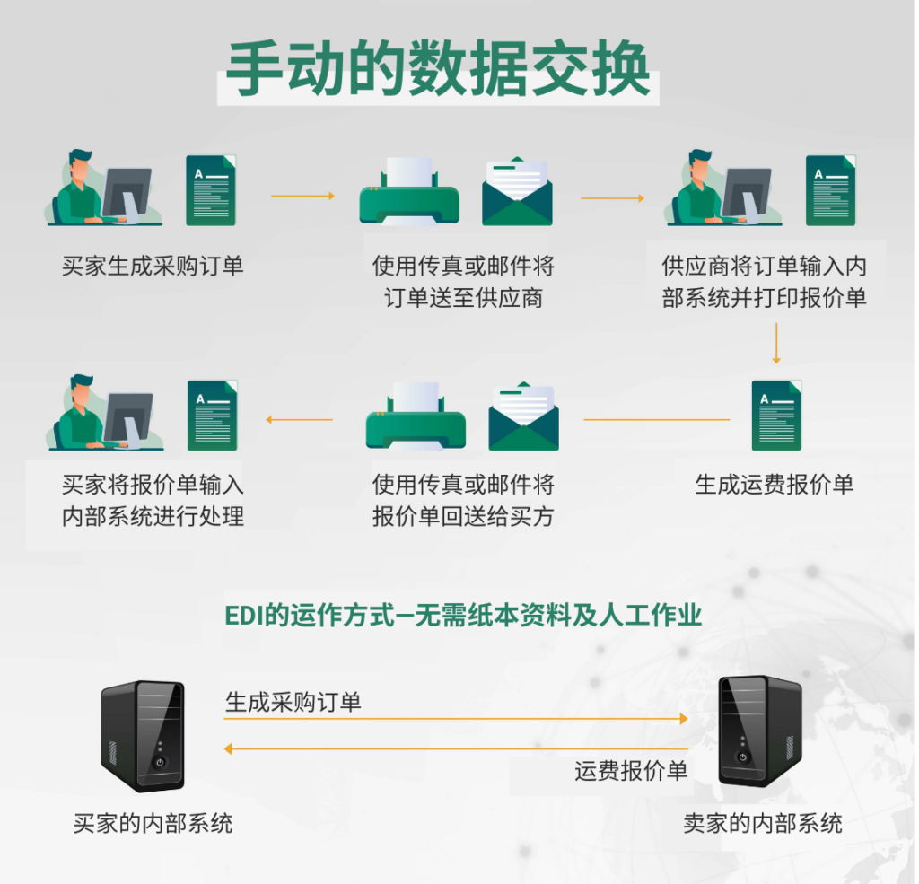 在美国进行集装箱海运的秘诀？SCAC编码的完整指南