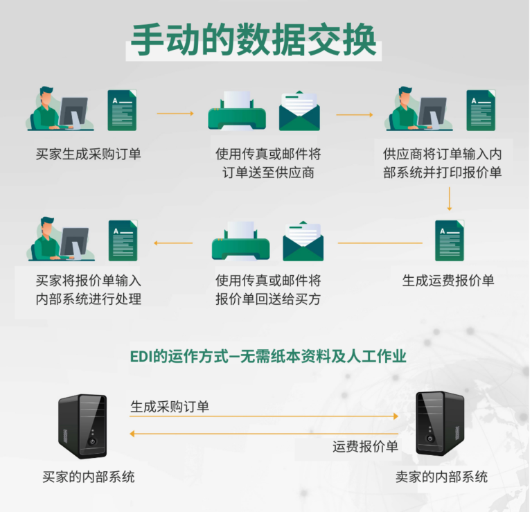在美国进行集装箱海运的秘诀？SCAC编码的完整指南