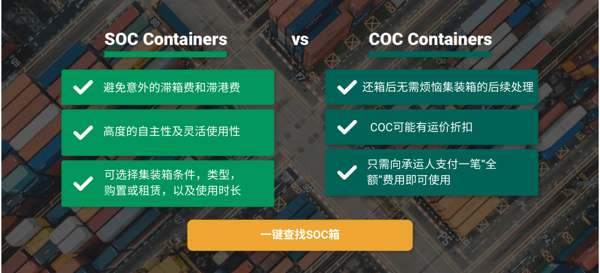 海运拼箱中自备柜/货主柜（SOC）的好处及购买途径