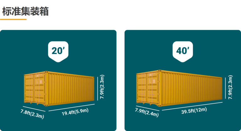 20ft与45尺集装箱区别,12种集装箱类型与尺寸详解 - 艾世捷官网