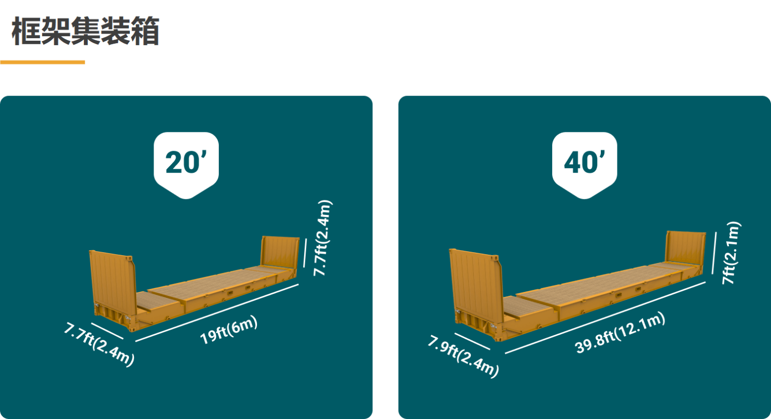 20ft与45尺集装箱区别,12种集装箱类型与尺寸详解 - 艾世捷官网