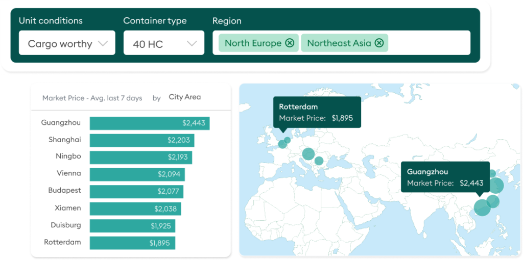 集装箱可用指数 - Container Availability Index (CAx)