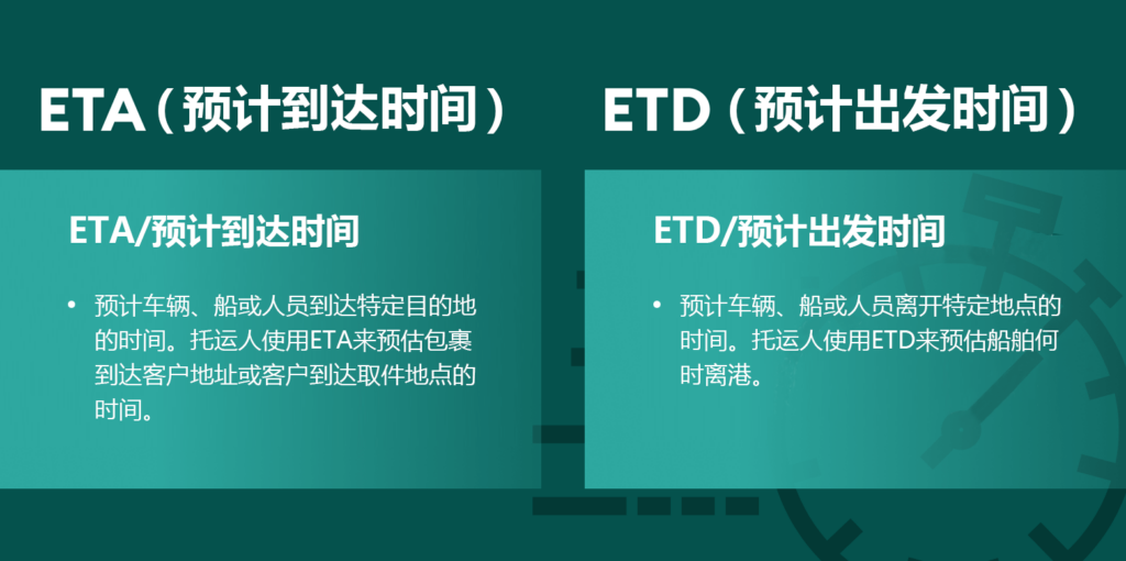 2023年ETA集装箱追踪的关键指标及其重要性