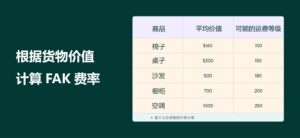 详解FAK费率：含义、好处及最新动态 [2023最佳指南]