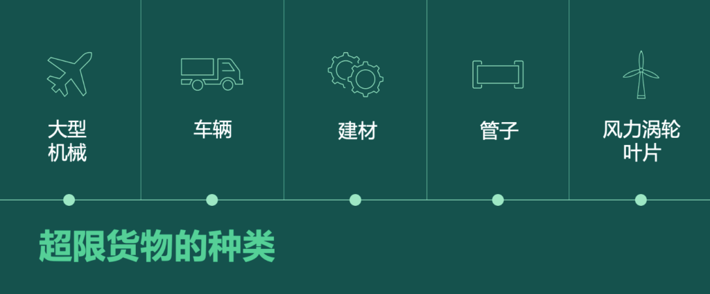 详解OOG集装箱：三种不同类型及2024最新购买价格 - 艾世捷官网