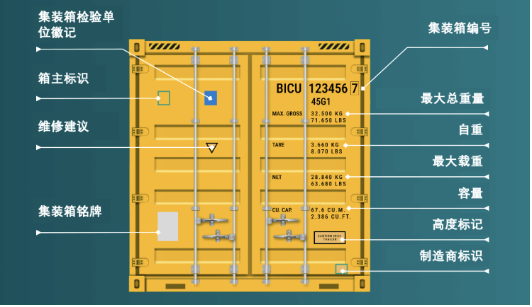 干货：集装箱箱门上的标识和解释 [2024最新指南]