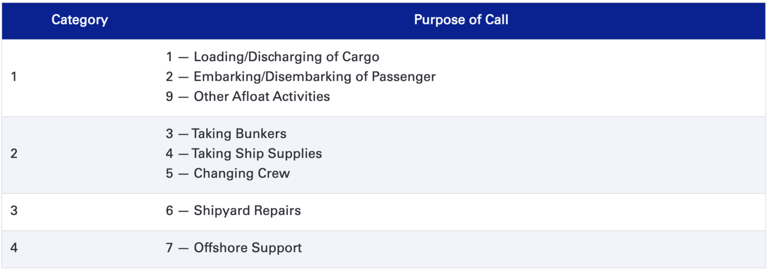 港口税：含义及收费方式（2024最新解读）