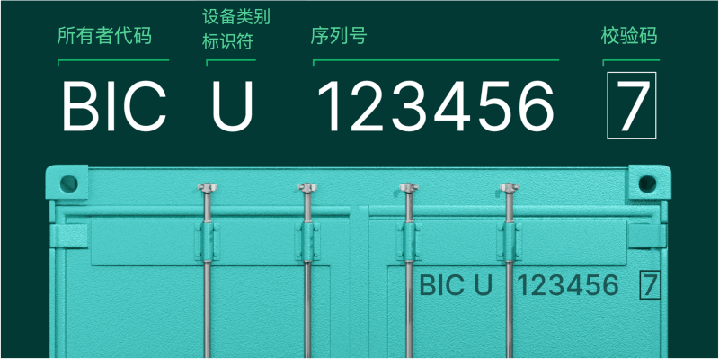 干货：集装箱iso code是什么？如何识别集装箱箱号？