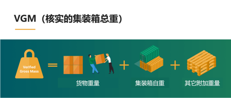 海运VGM是什么意思？如何计算VGM重量？- 艾世捷官网