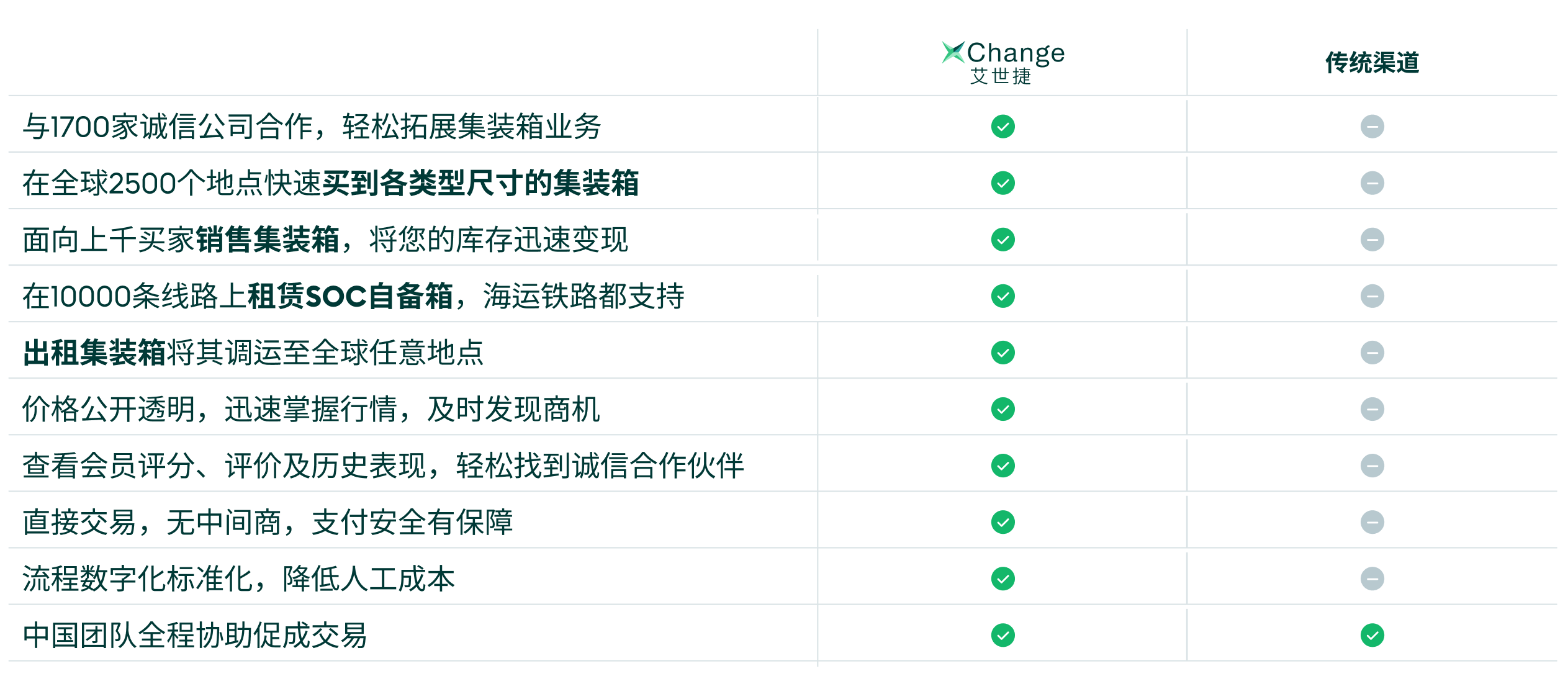FEU集装箱：定义、尺寸、2025最新价格及交易指南 - 艾世捷官网
