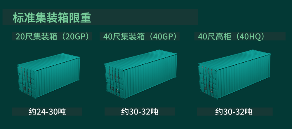 集装箱限重标准：20GP, 40GP, 40HQ限重多少吨？- 艾世捷官网