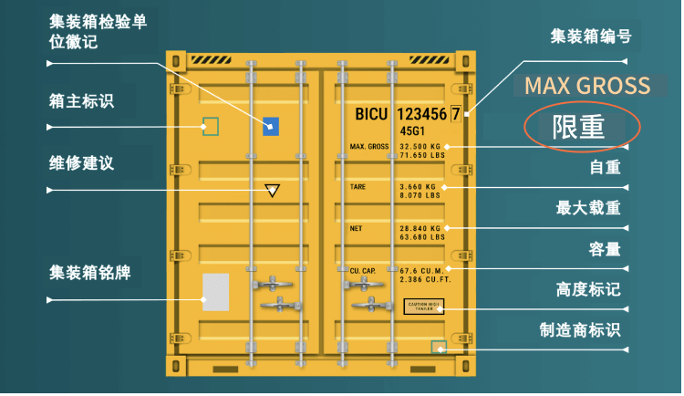 集装箱限重标准：20GP, 40GP, 40HQ限重多少吨？- 艾世捷官网
